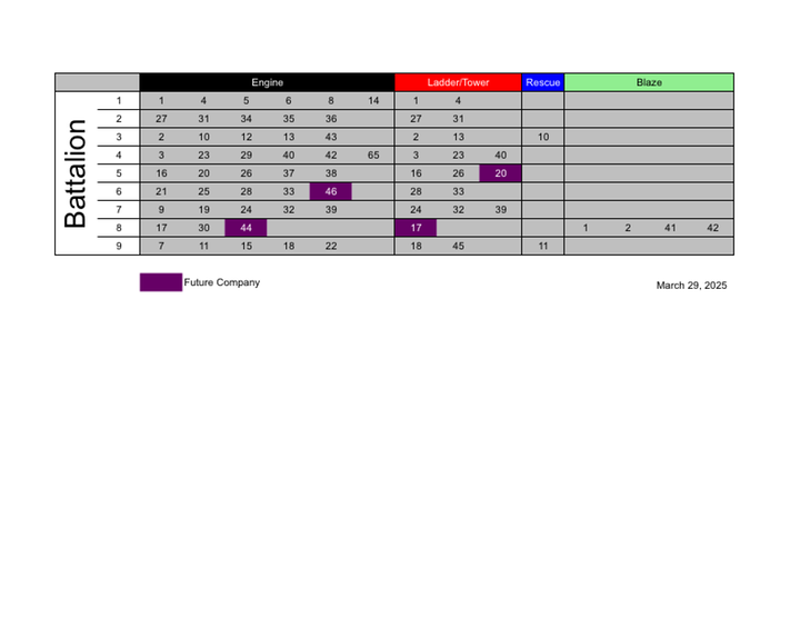 Battalion Map & Chart | Charlotte F.D. Trucks